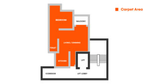 Difference Between Built-Up, Carpet, and Super Area Explained